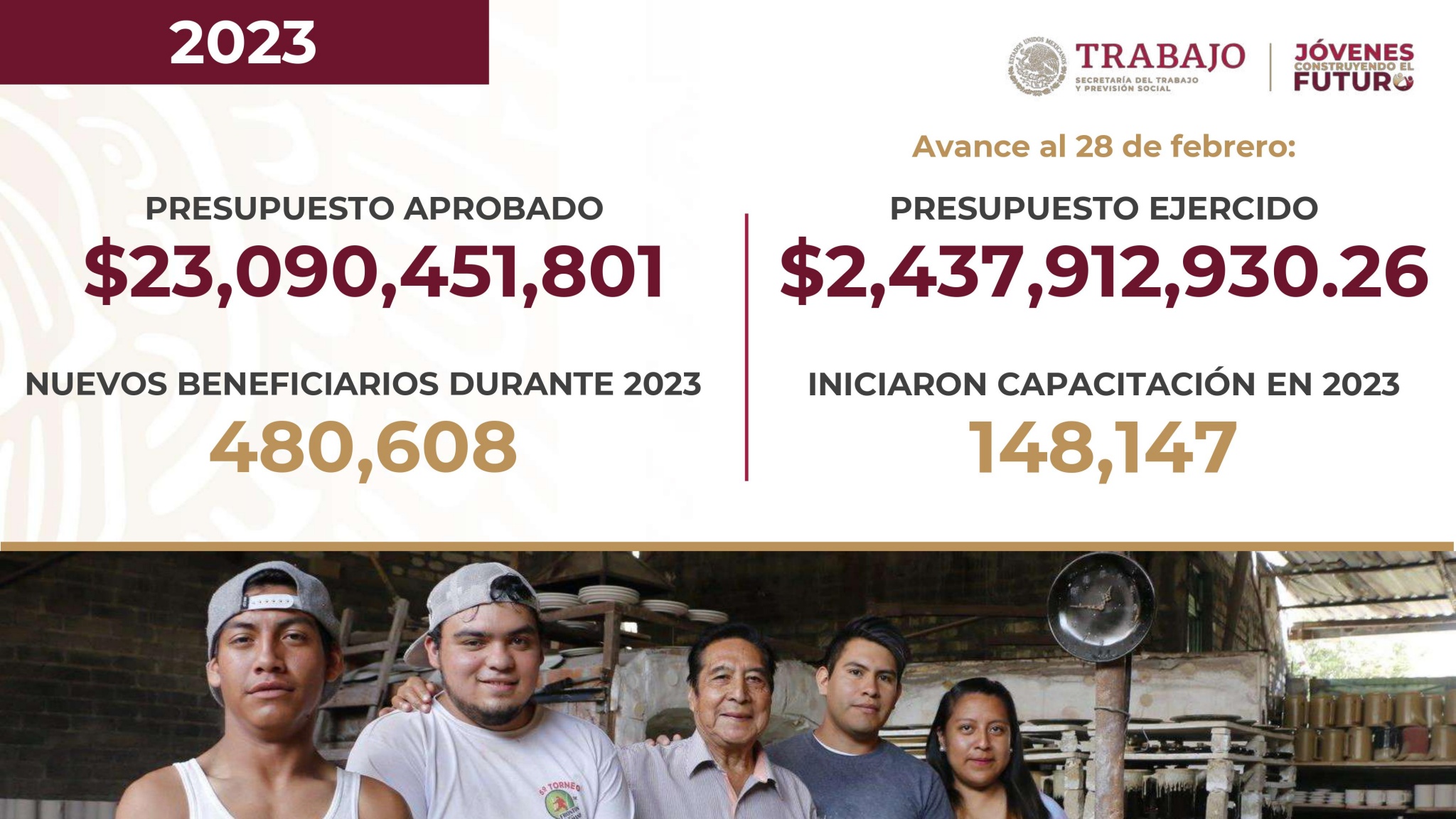 Programas para el Bienestar, llegan a más de 25 millones de personas ...